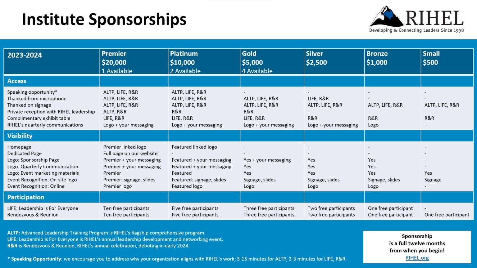 Sponsors & Donors - RIHEL - Regional Institute for Health and ...